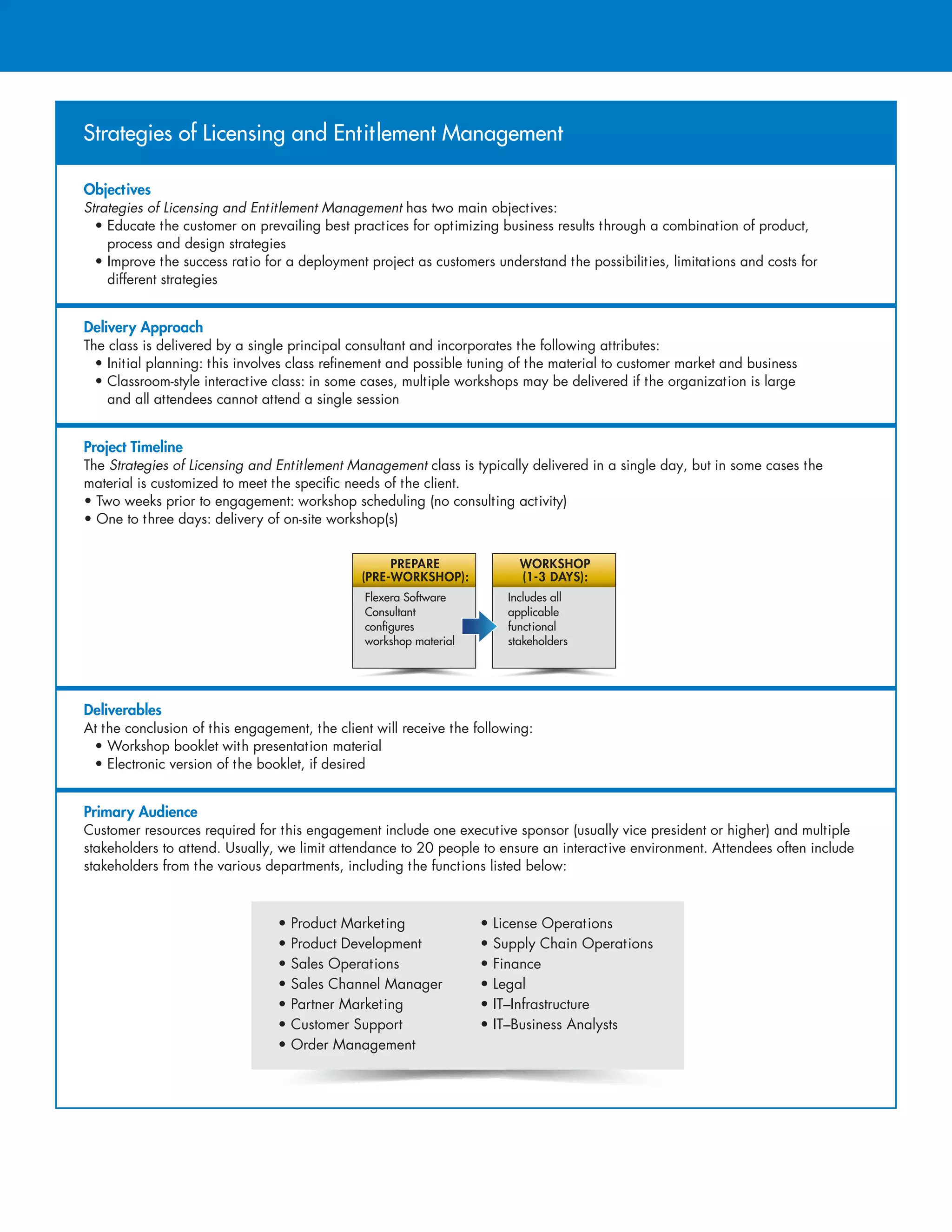 Strategies of Licensing and Entitlement Management | PDF