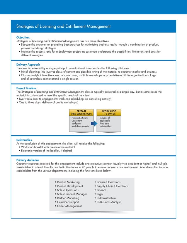 Strategies of Licensing and Entitlement Management | PDF