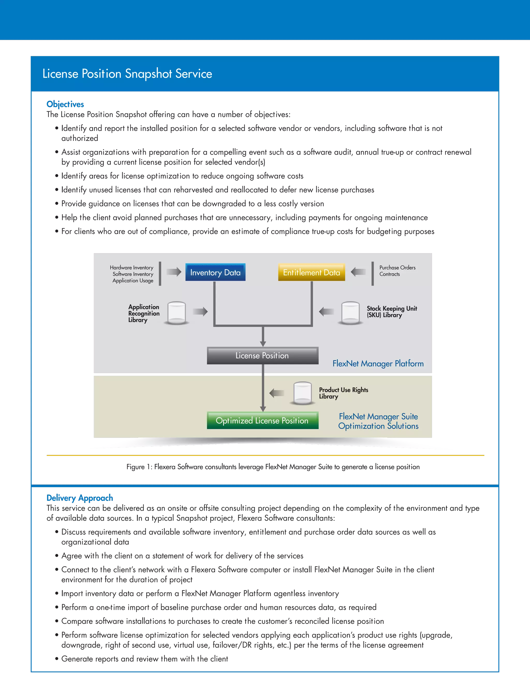 License Position Snapshot Service | PDF