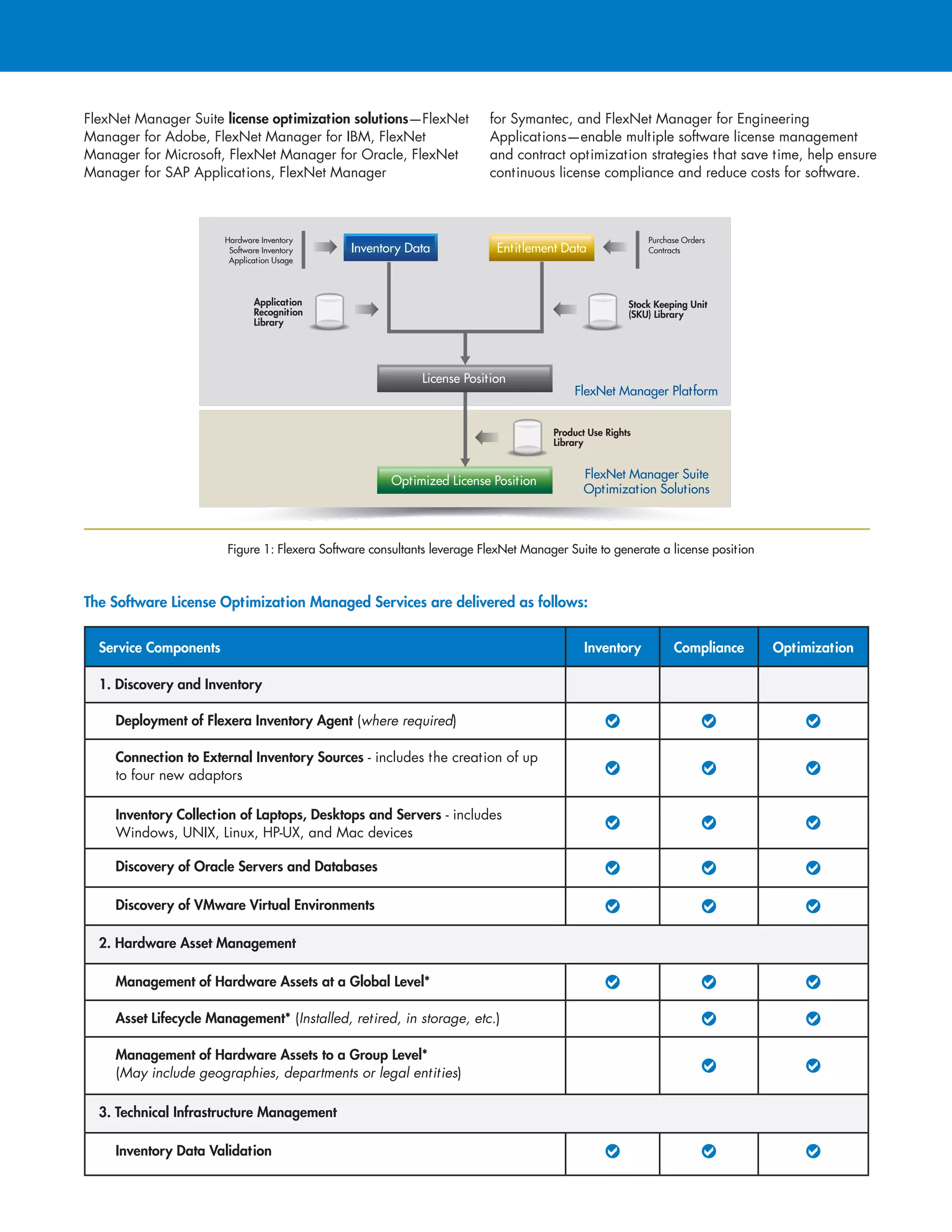 Software License Optimization Managed Services | PDF | Operating Systems | Computer Software and ...
