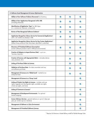 Software License Optimization Managed Services | PDF | Operating Systems | Computer Software and ...