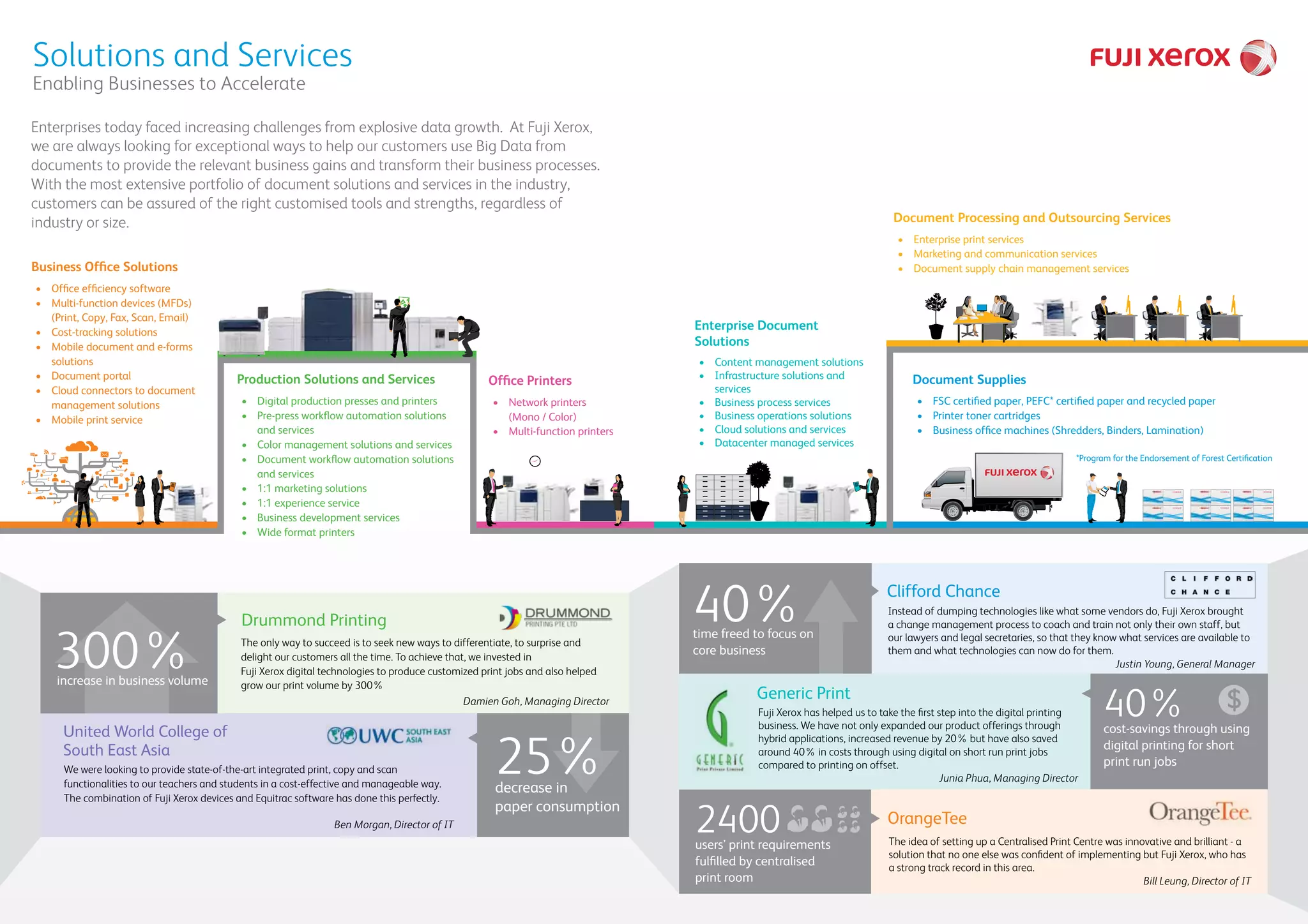 About Fuji Xerox Singapore | PDF