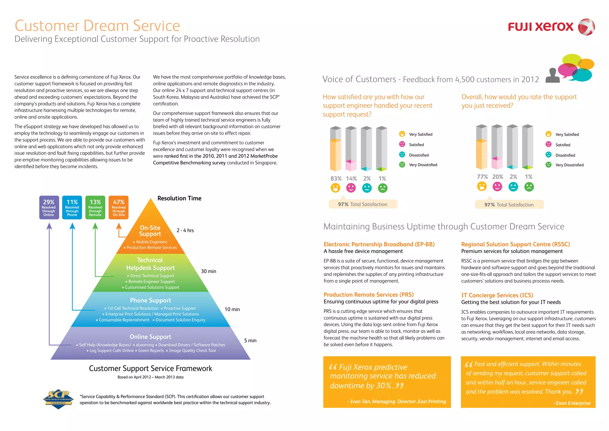 About Fuji Xerox Singapore | PDF