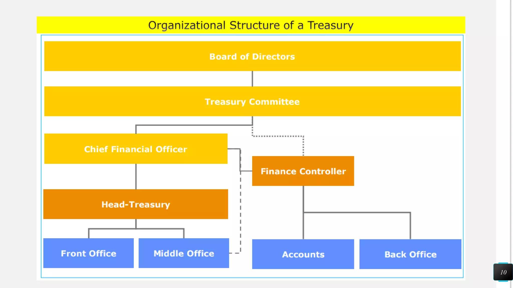 Functions of a Treasury and Blockchain | PPT