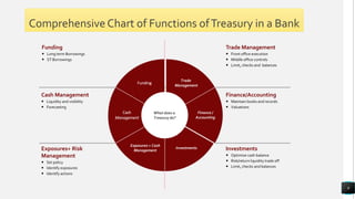Functions of a Treasury and Blockchain | PPT