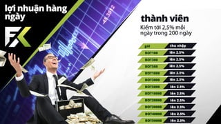 Fxtrading vietnam | PPT
