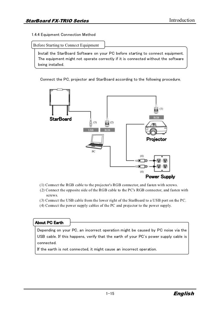 How to reset hitachi starboard computer software - forexharew