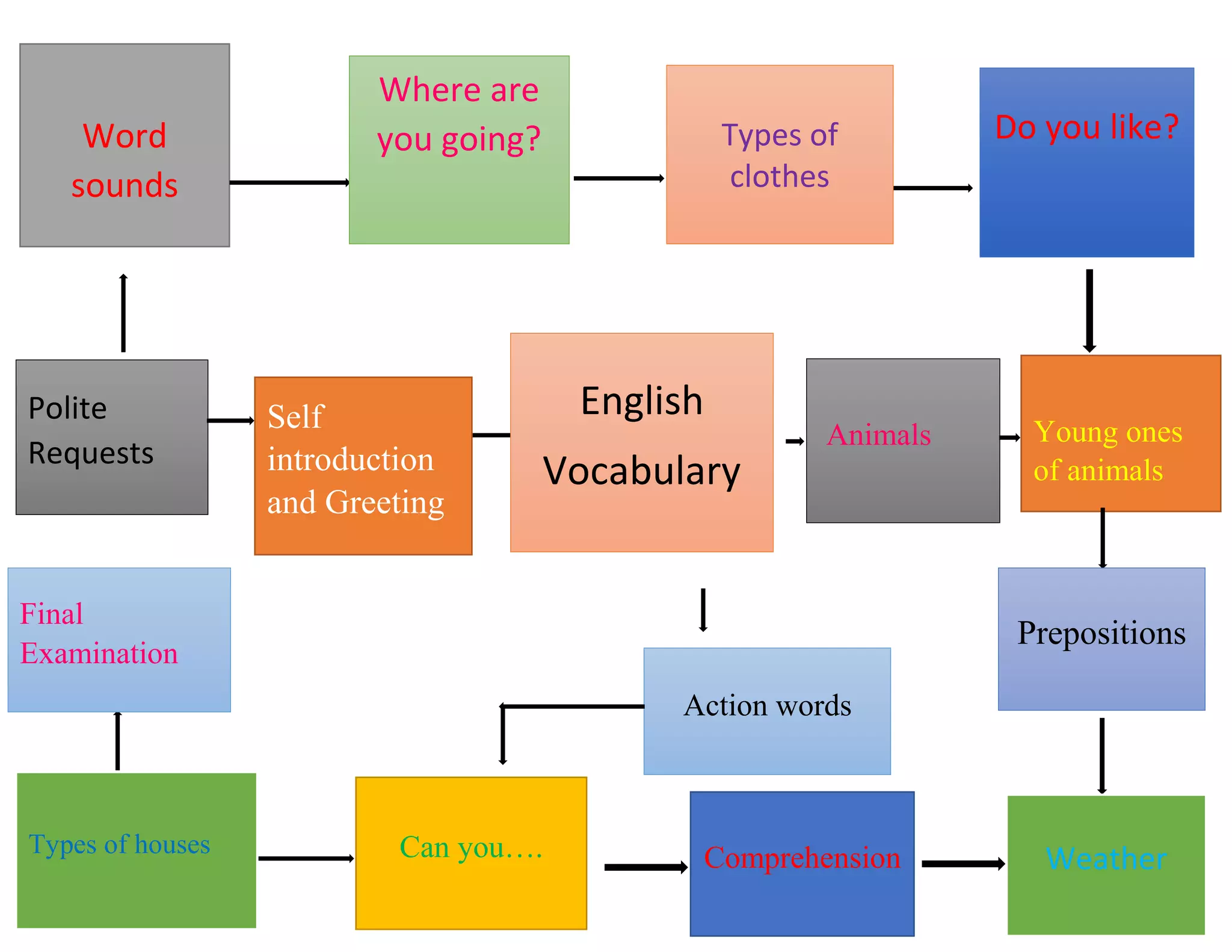 Flow_chart_2_English.docx