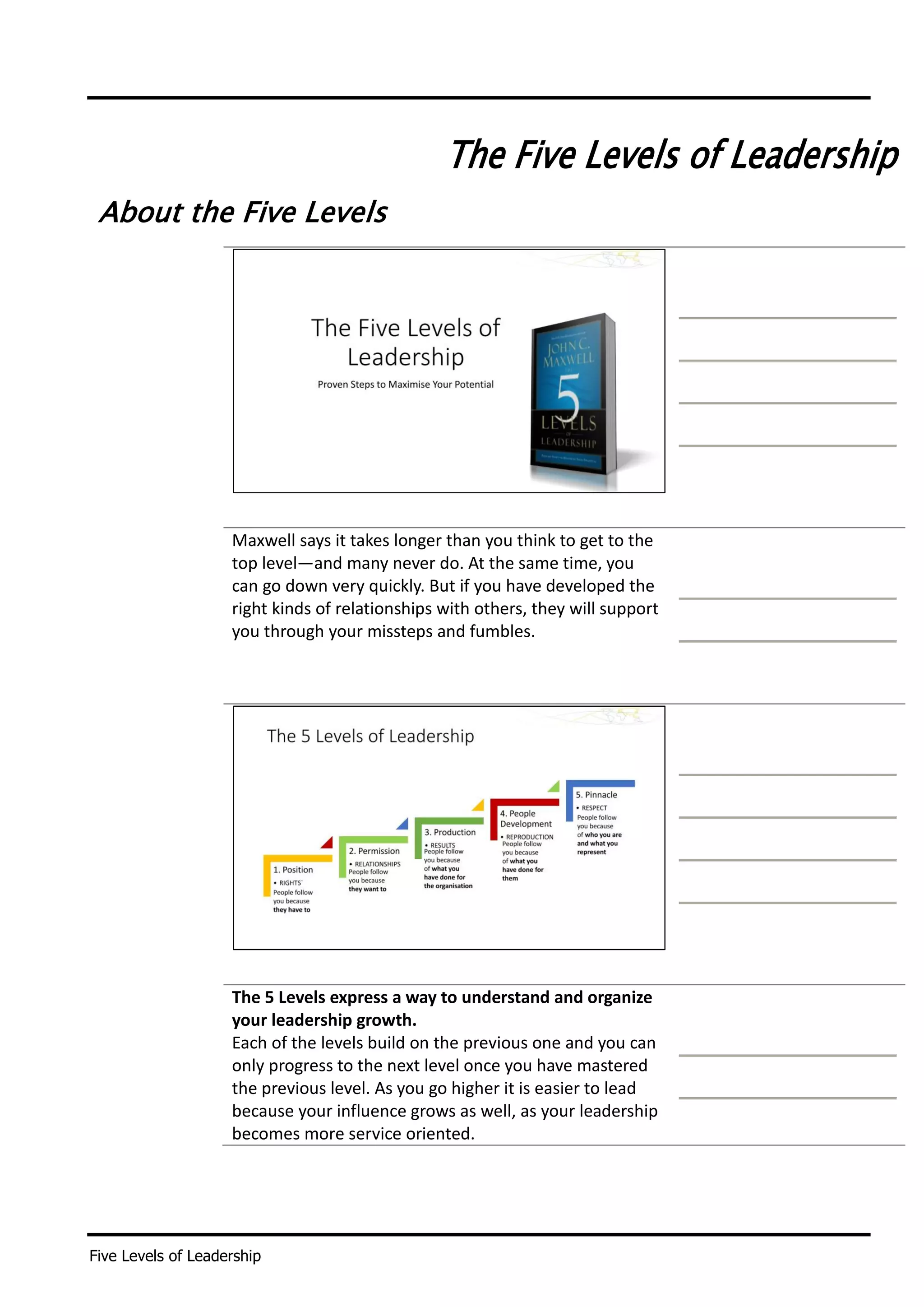 Five levels of leadership session handout | PDF