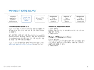 JVM Memory And GC Tuning Workflow | PPT