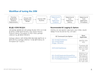 JVM Memory And GC Tuning Workflow | PPT