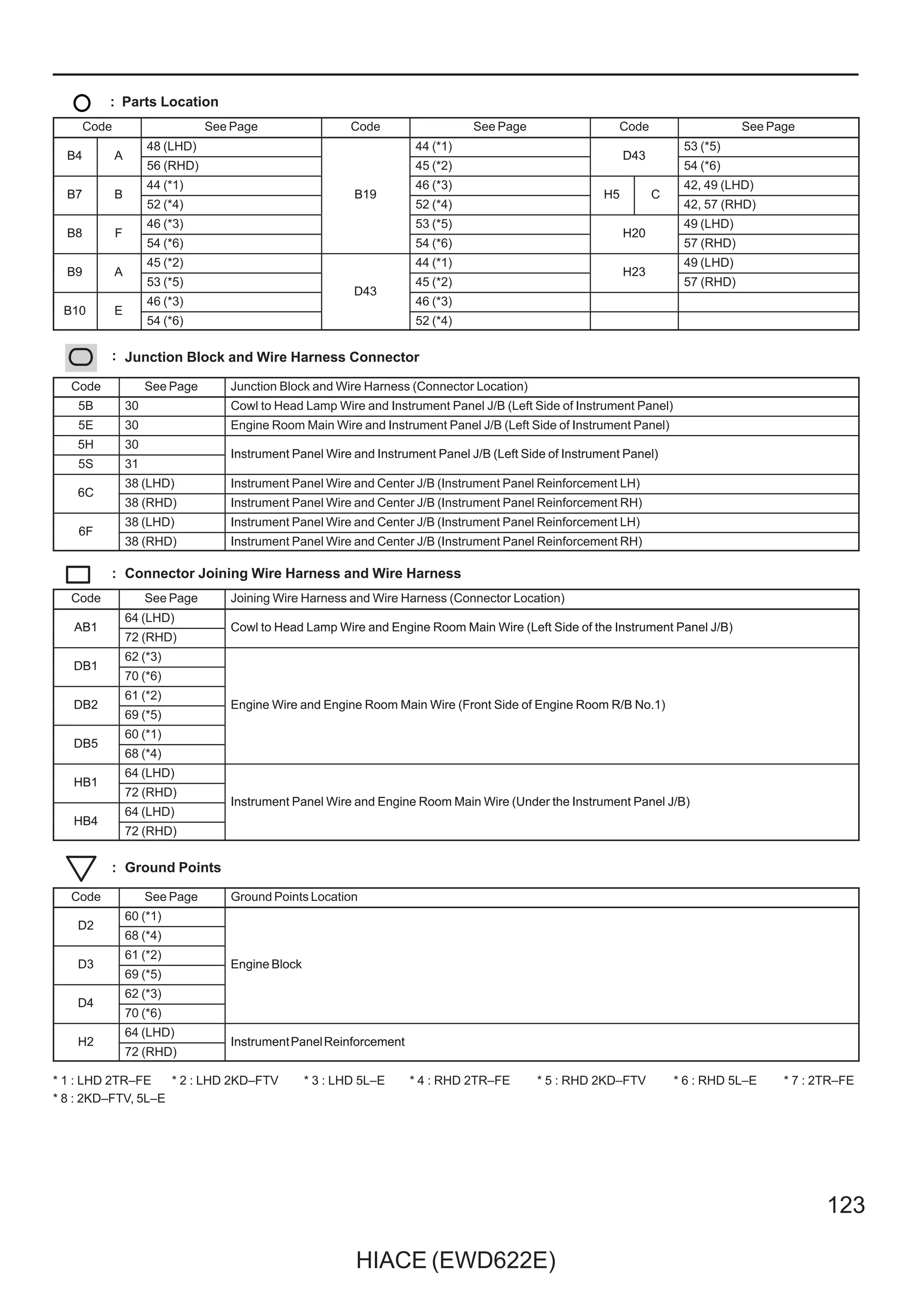2006 Toyota Hiace OEm Electrical Wiring Diagrams | PDF