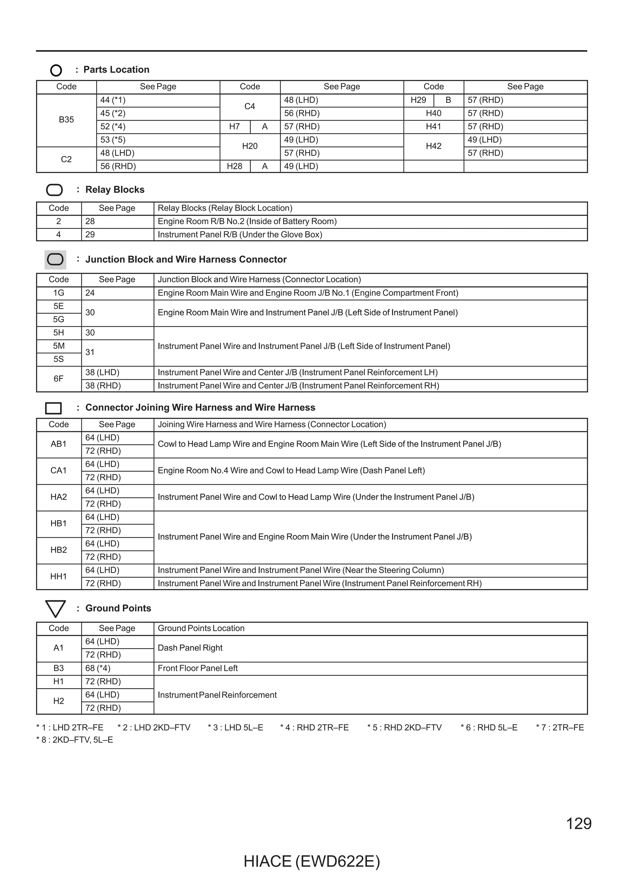2006 Toyota Hiace OEm Electrical Wiring Diagrams | PDF