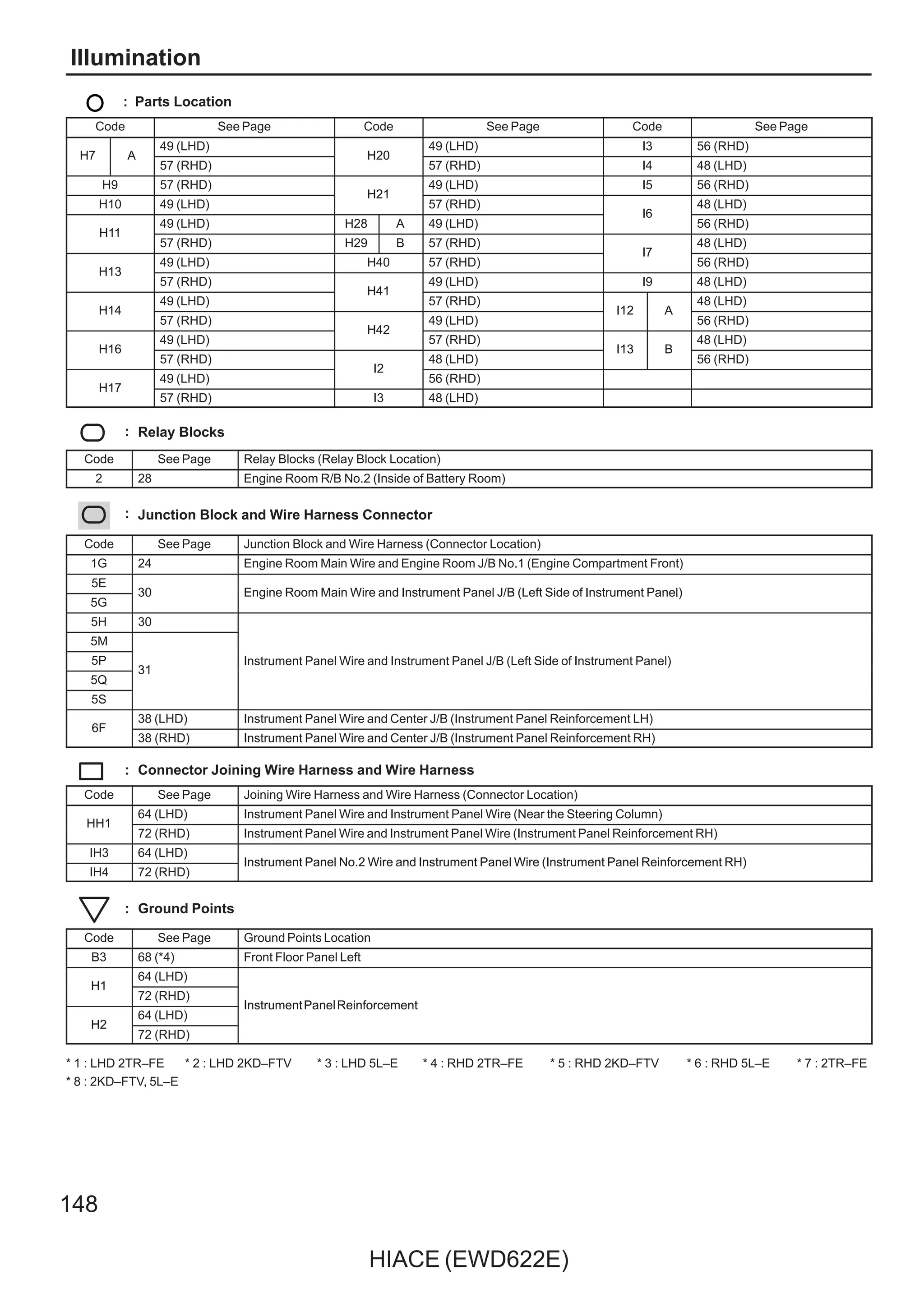 2006 Toyota Hiace OEm Electrical Wiring Diagrams | PDF