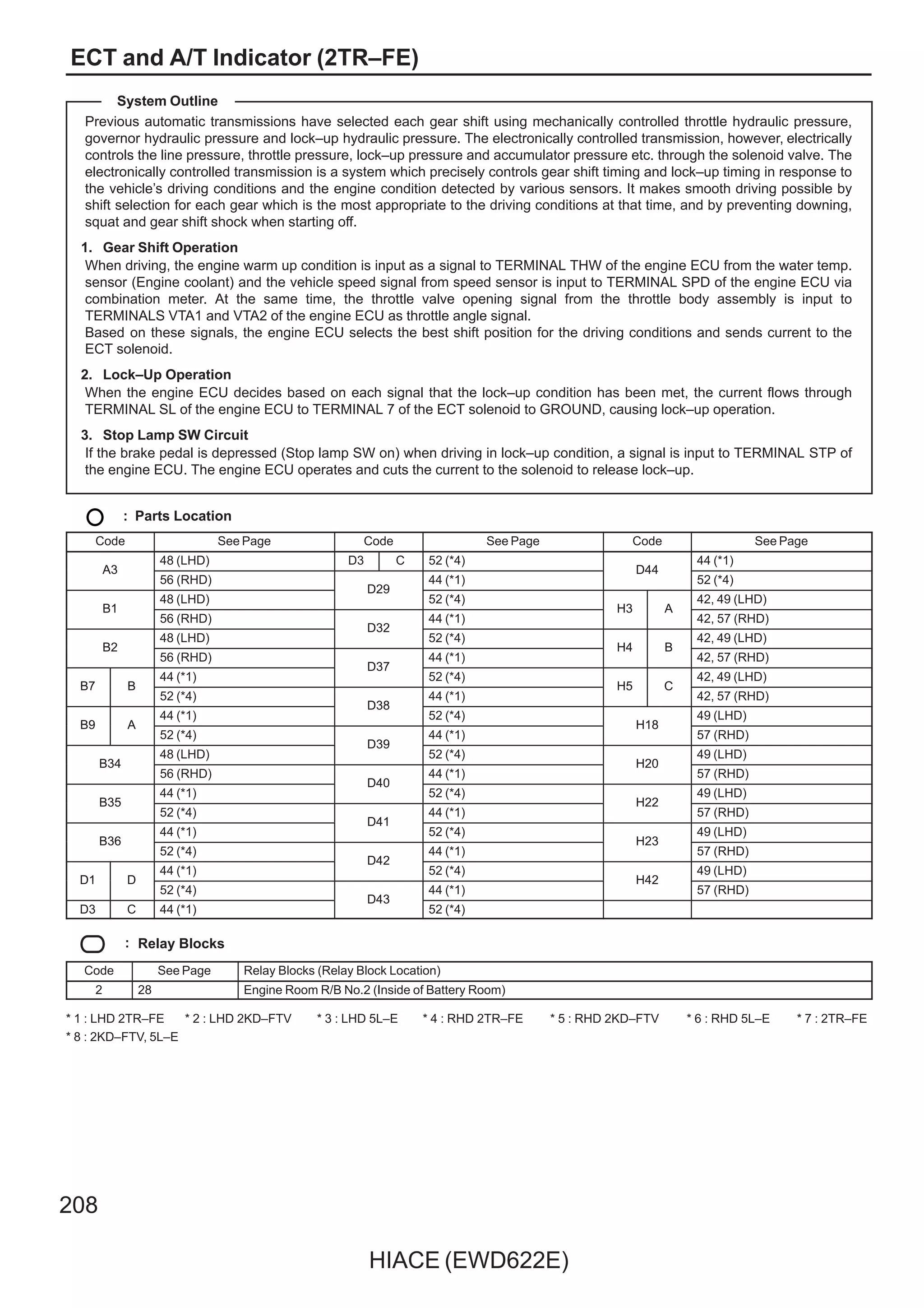 2006 Toyota Hiace OEm Electrical Wiring Diagrams | PDF