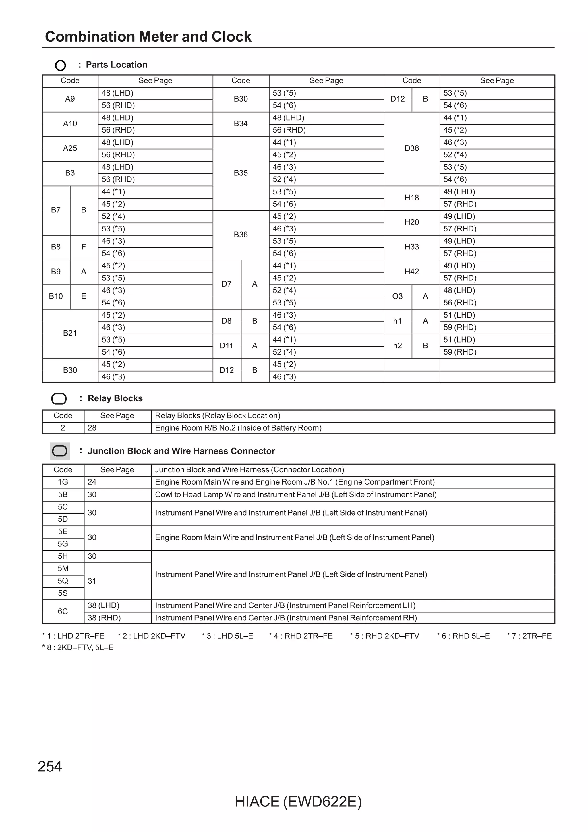 2006 Toyota Hiace OEm Electrical Wiring Diagrams | PDF