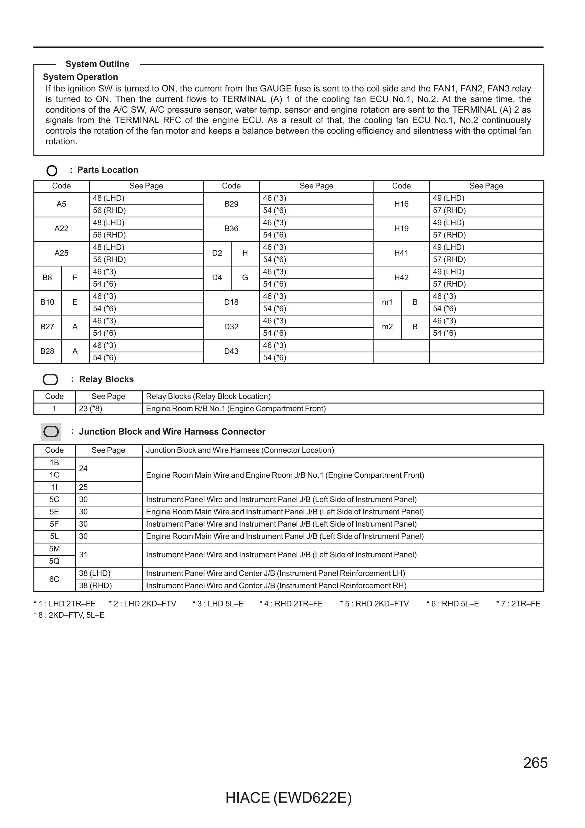2006 Toyota Hiace OEm Electrical Wiring Diagrams | PDF
