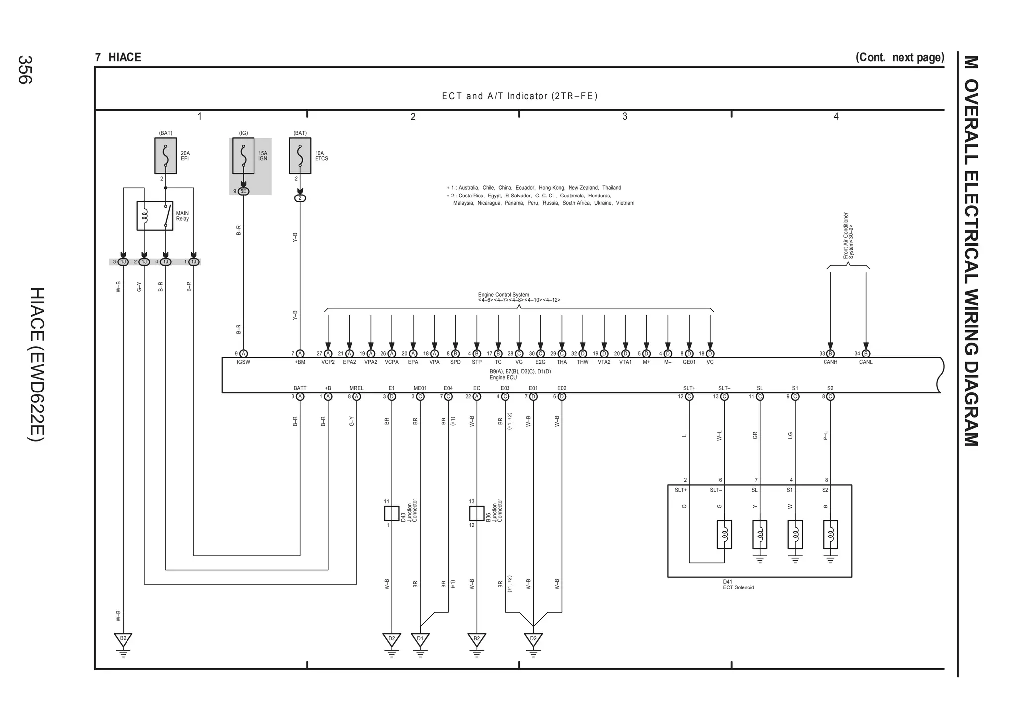 2006 Toyota Hiace OEm Electrical Wiring Diagrams | PDF