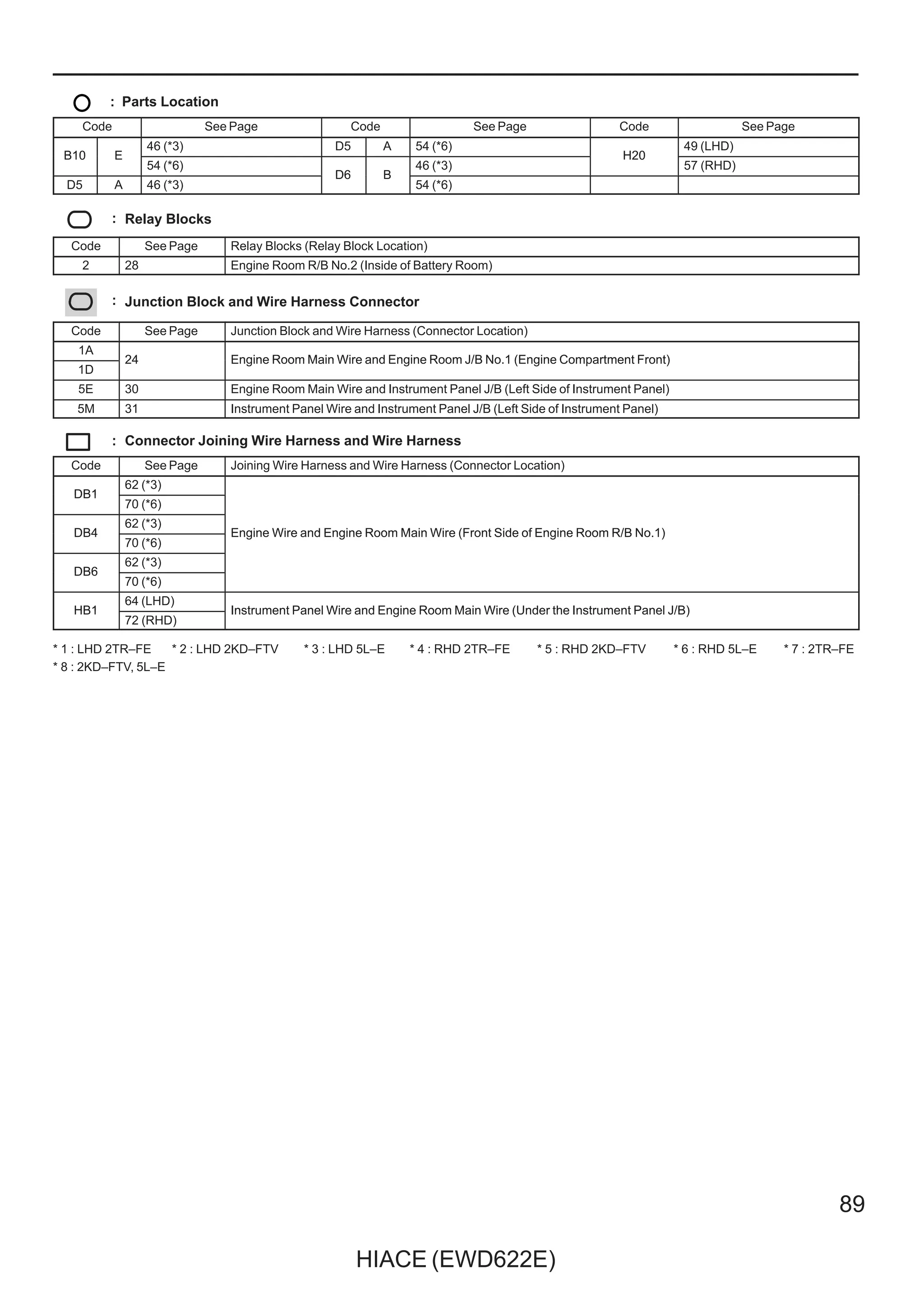 2006 Toyota Hiace OEm Electrical Wiring Diagrams | PDF