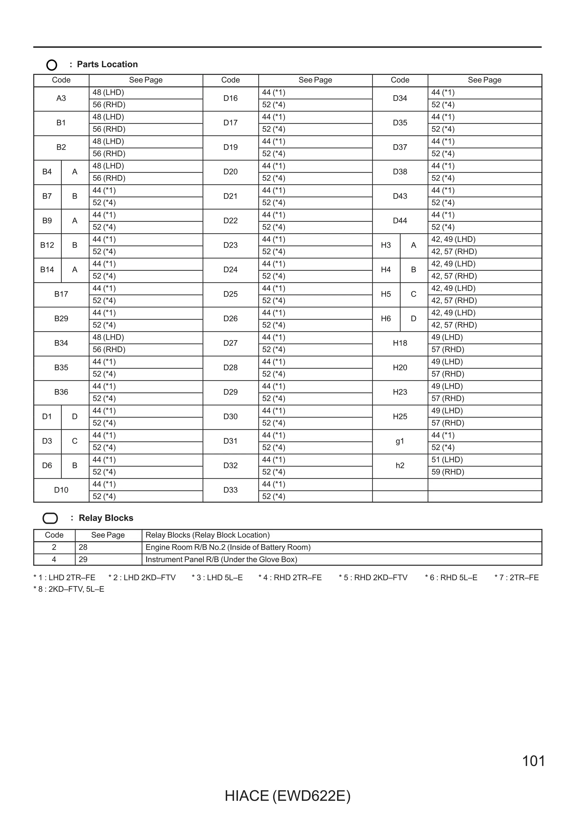 2006 Toyota Hiace OEm Electrical Wiring Diagrams | PDF