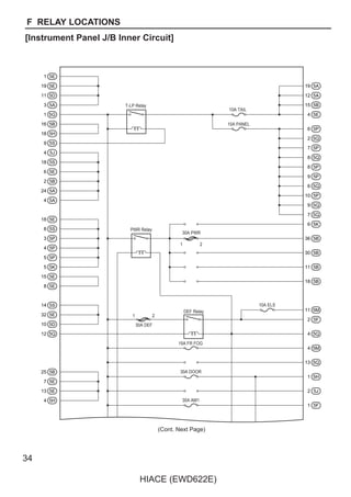 2006 Toyota Hiace OEm Electrical Wiring Diagrams | PDF