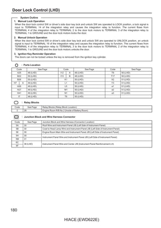 2006 Toyota Hiace OEm Electrical Wiring Diagrams | PDF