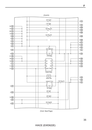 2006 Toyota Hiace OEm Electrical Wiring Diagrams | PDF