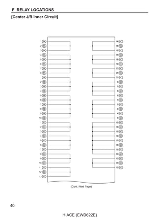 2006 Toyota Hiace OEm Electrical Wiring Diagrams | PDF