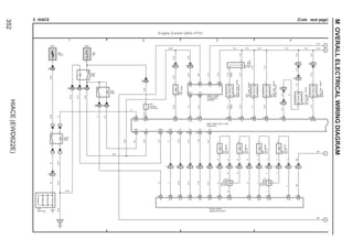 2006 Toyota Hiace OEm Electrical Wiring Diagrams | PDF