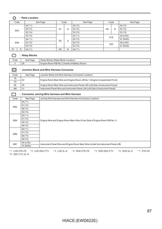 2006 Toyota Hiace OEm Electrical Wiring Diagrams | PDF
