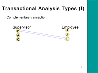 Interpersonal skills | PPT