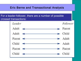 Interpersonal skills | PPT