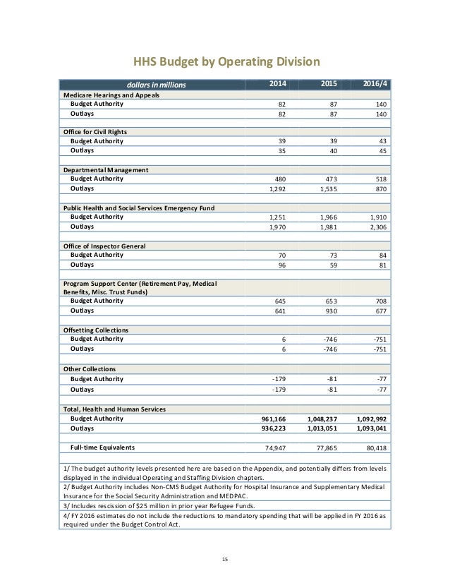 HHS FY 2016 Budget