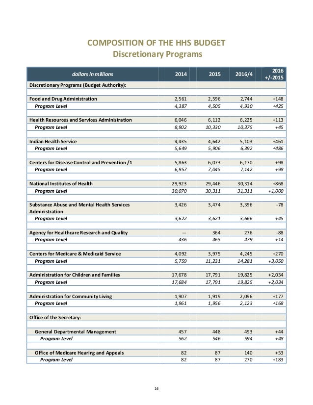 HHS FY 2016 Budget
