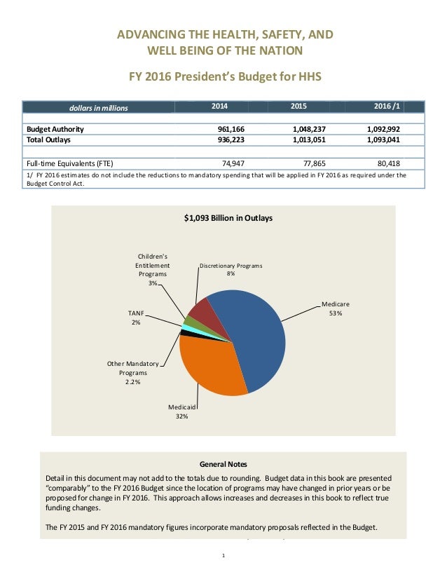 HHS FY 2016 Budget