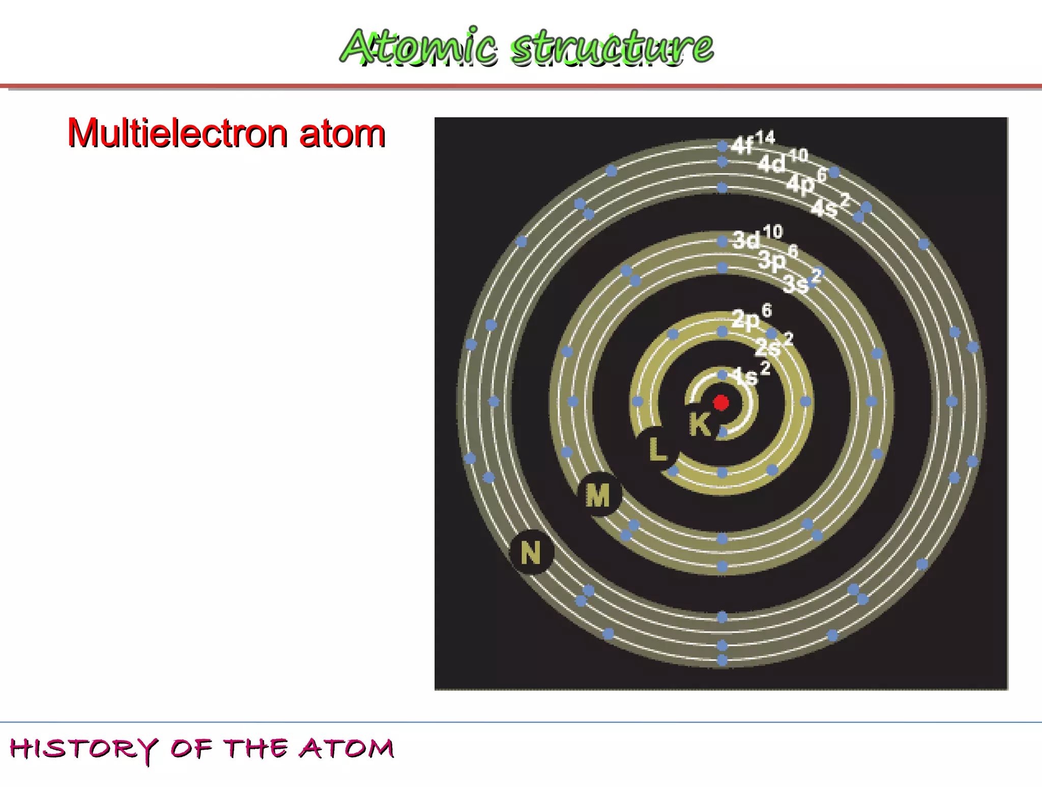 atomic structure | PPT | Physics | Science