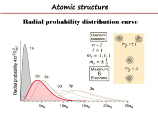 atomic structure | PPT