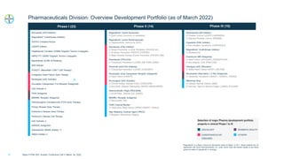 FY/Q4 2021 Investor Conference Call Presentation | PPT