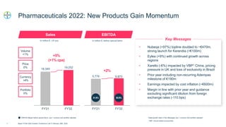 FY Q4 2022 Investor Conference Call Presentation | PDF