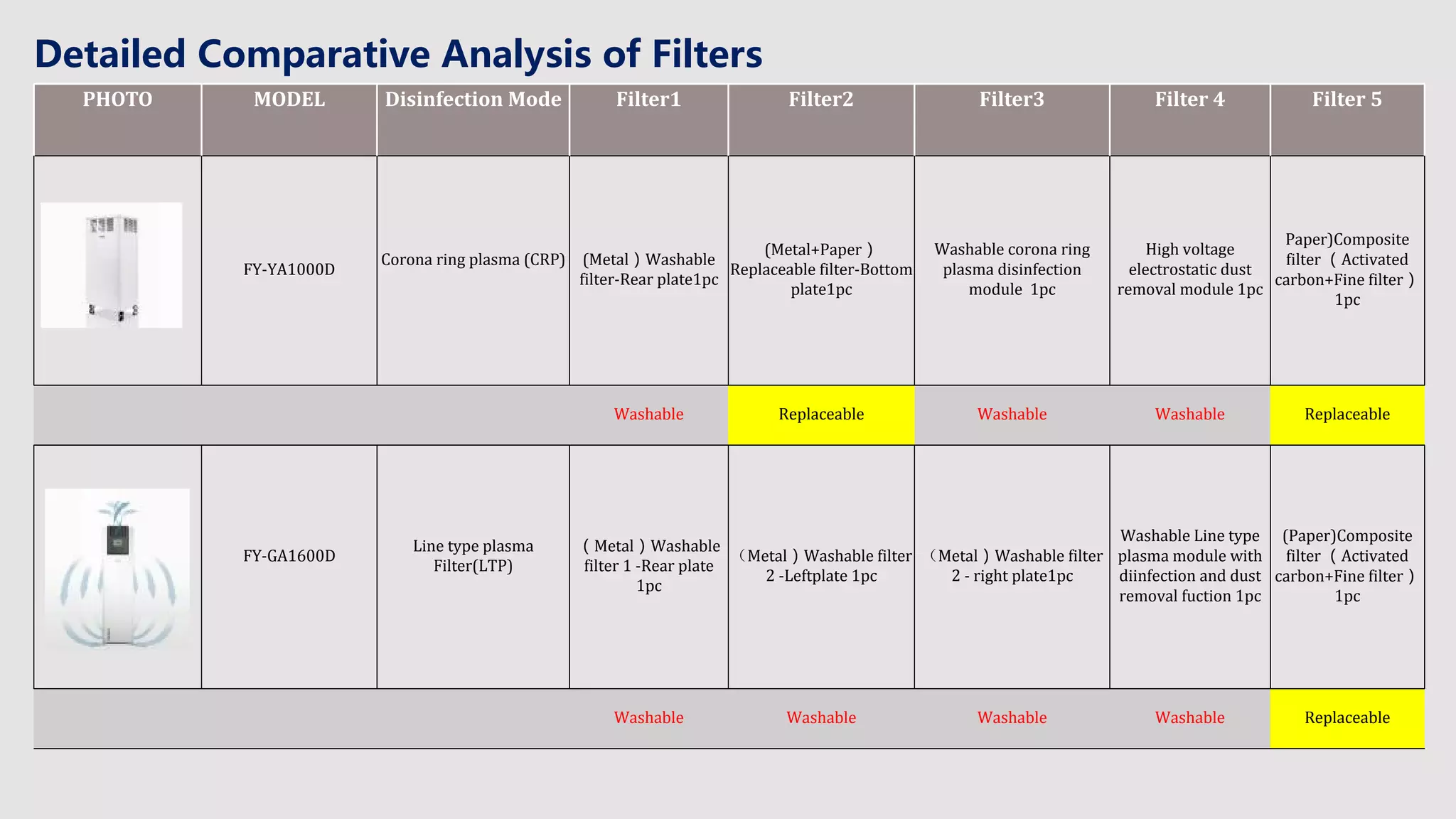 FRS-G FY-YA1000D vs FY-GA1600D comparison chart | PDF