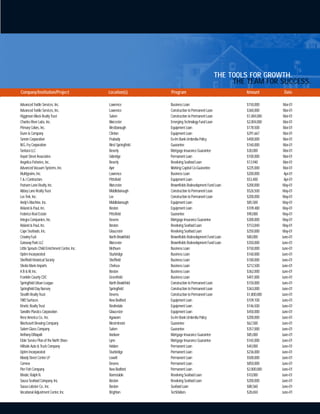 MassDevelopment FY2001 Annual Report | PDF