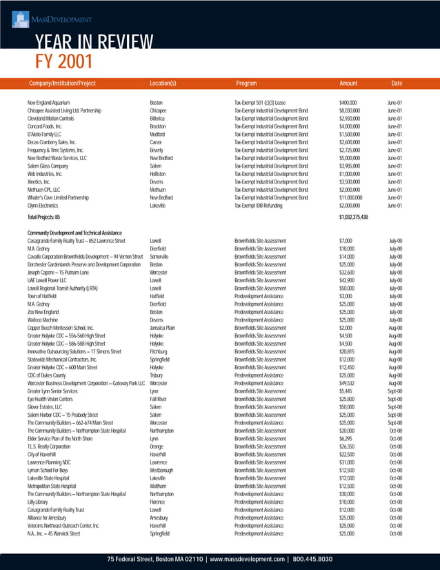 MassDevelopment FY2001 Annual Report | PDF