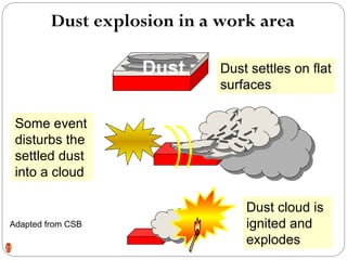 Combustible Dust Health and Safety Presentation | PPT