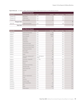 Final Report to Congress on US Sea Disposal of Military Munitions | PDF