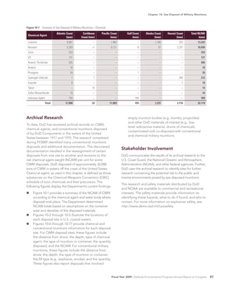 Final Report to Congress on US Sea Disposal of Military Munitions | PDF