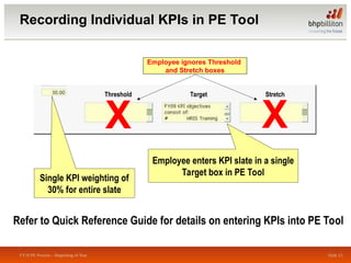 FY10 PEP - sdfdEmployee Briefing Rev1.ppt
