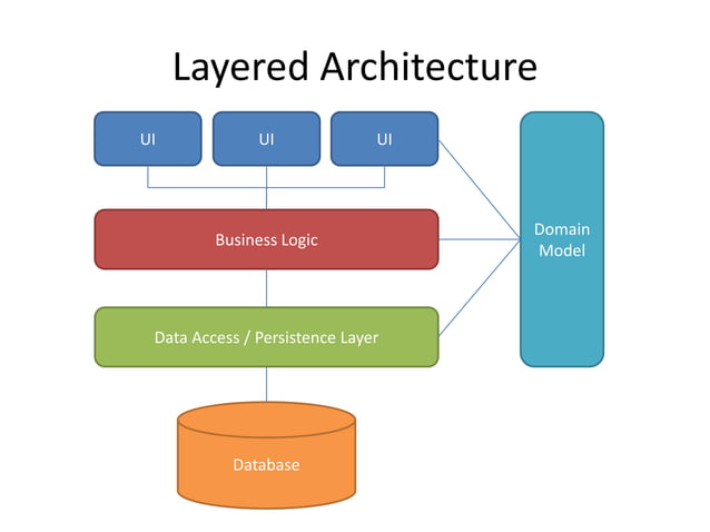 Microsoft Data Access Technologies | PPTX