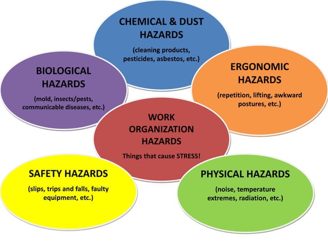 fy10_sh-20839-10_basic_hazard_awareness.pptx