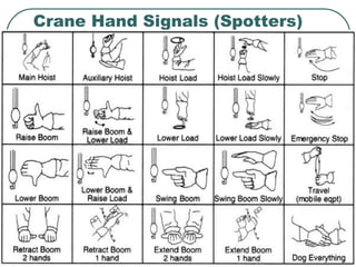 fy11_sh-22297-11_HeavyEquipmentSafety.pptx