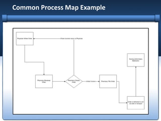 fy11_sh-22316-11_1-3_ProcessingMapping.pptx